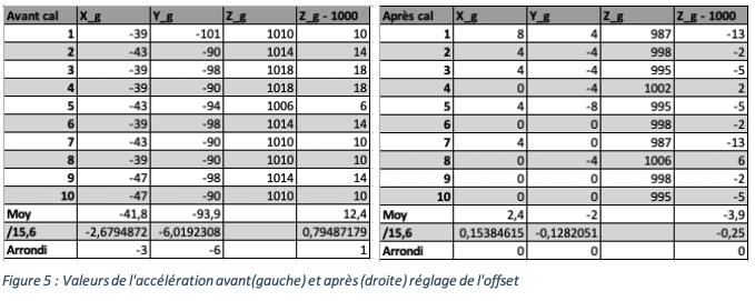 GitHub - ESN2022/FAYARD_Lab3