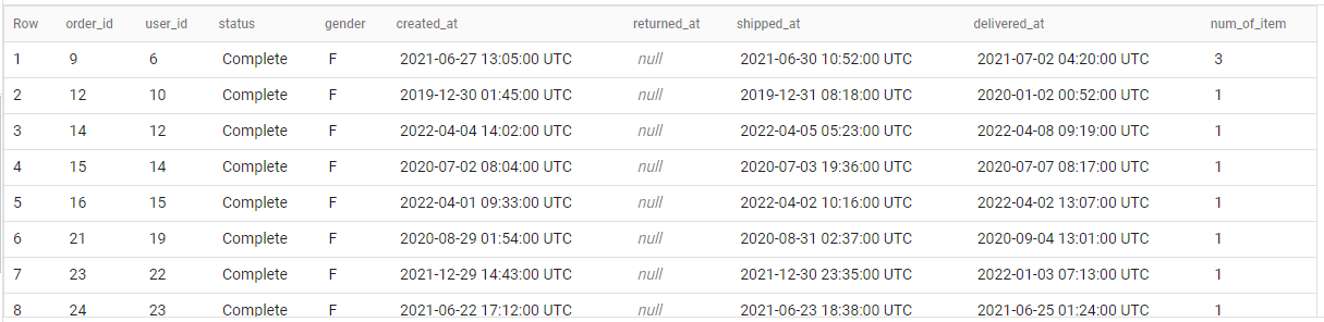 GitHub - fernandos21/Data-Analytics-Project: Thelook Ecommerce Case Study