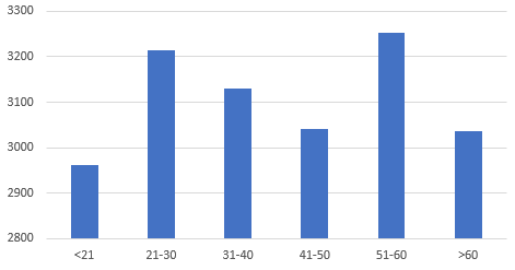 GitHub - fernandos21/Data-Analytics-Project: Thelook Ecommerce Case Study
