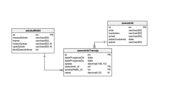GitHub - kelasi1/CRUD-app: Simple crud app based on node.js and docker