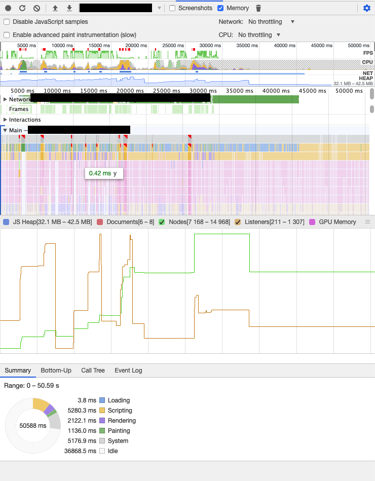 bug: Destroying component doesn't remove references to DOM elements and keeps them as detached ...
