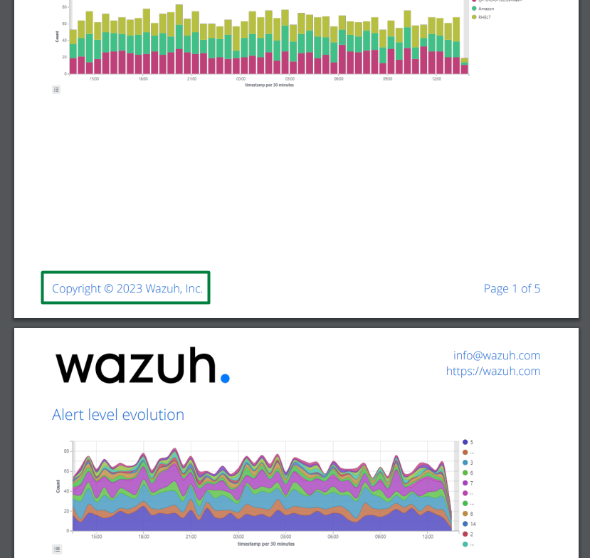 Release 451 Release Candidate Rc1 Wazuh Ui Regression Testing · Issue 18420 · Wazuhwazuh 