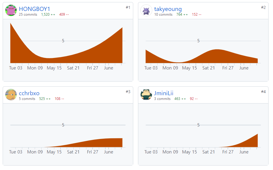 GitHub - HONGBOY1/WDA_Project1_SmartWatch
