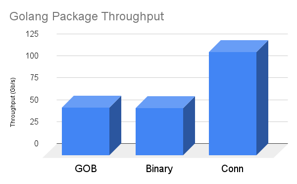 GitHub - mj-nehme/benchmark_network_go