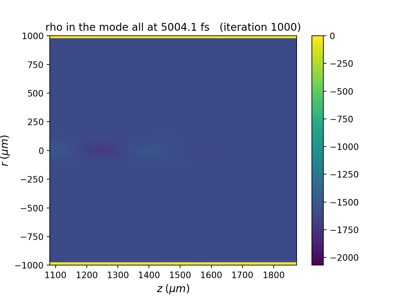 Using get_current() for a plasma density profile which starts from vacuum · Issue #248 · openPMD ...