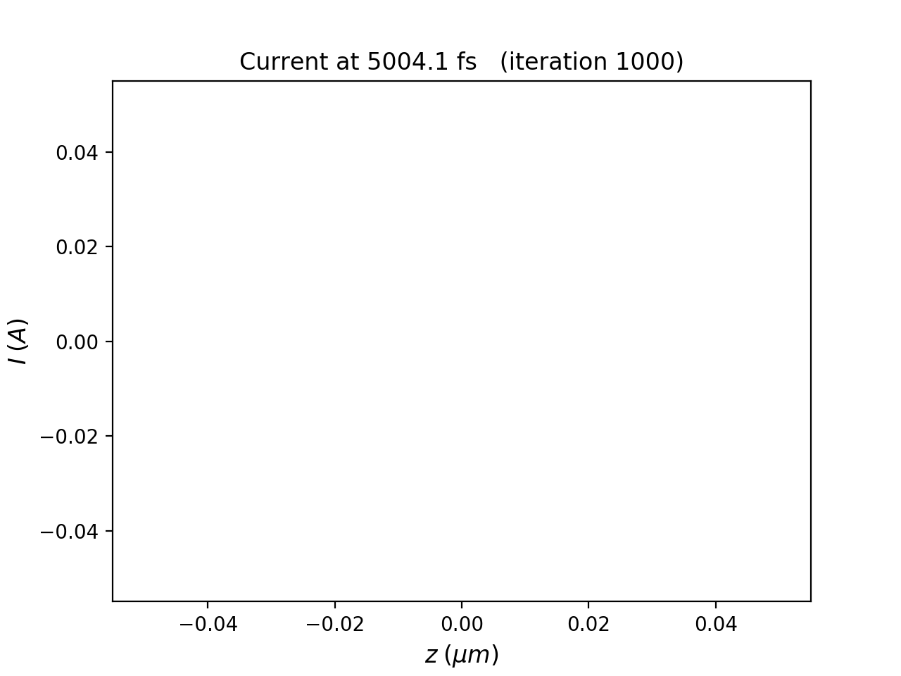 Using get_current() for a plasma density profile which starts from vacuum · Issue #248 · openPMD ...