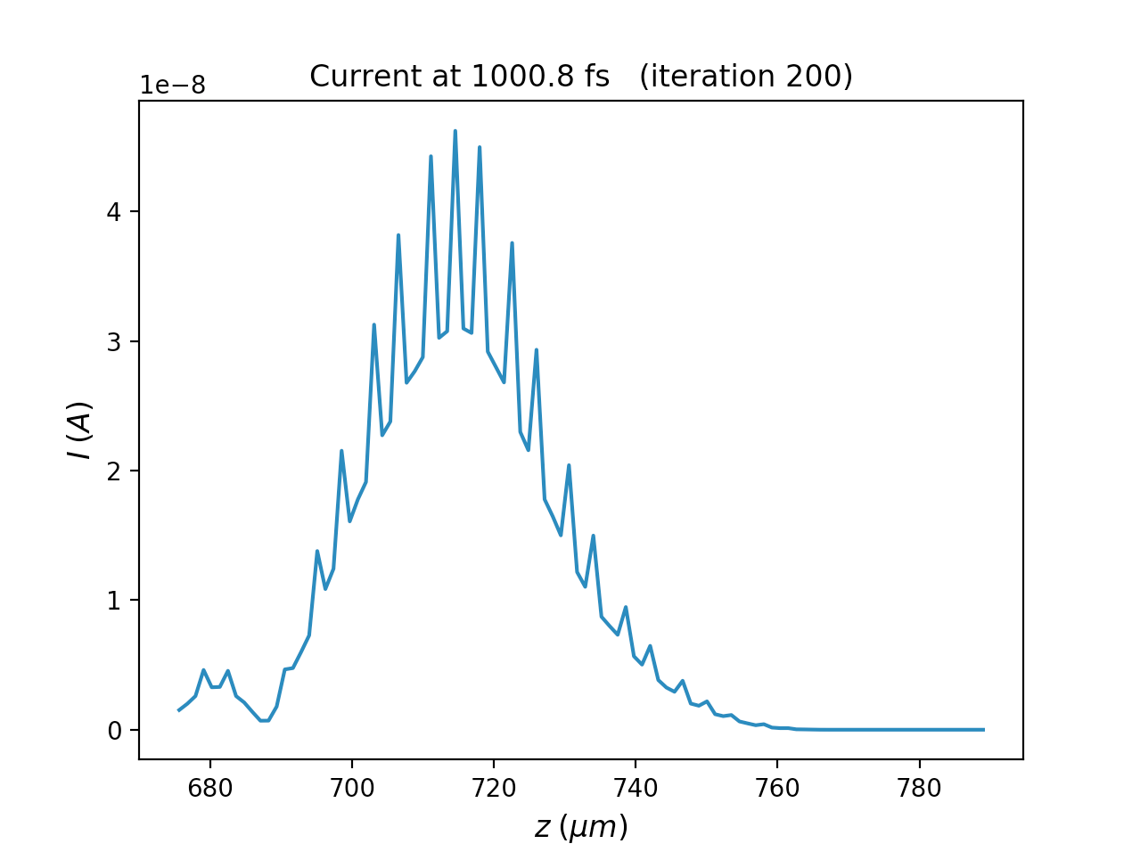 Using get_current() for a plasma density profile which starts from vacuum · Issue #248 · openPMD ...