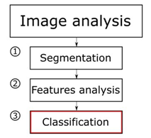 GitHub - Yogapriya17/AI-ML-Miniproject