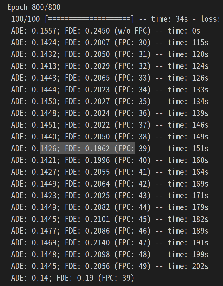 Reproduced result on ETH dataset · Issue #6 · xupei0610/SocialVAE · GitHub
