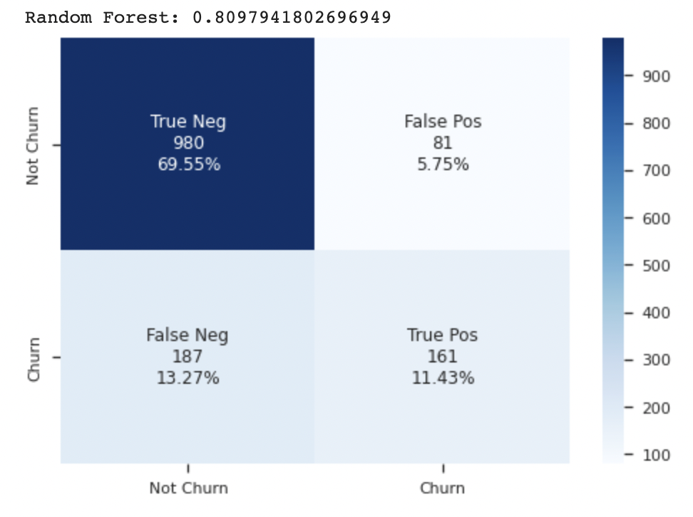 GitHub - AndreaDAlcantara/DS_Portfolio
