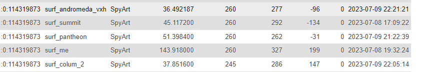 [BUG] !top is empty · Issue #589 · surftimer/SurfTimer · GitHub