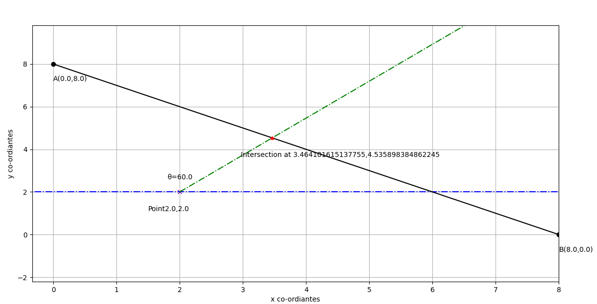 Github Vedaprakash88 Math Project