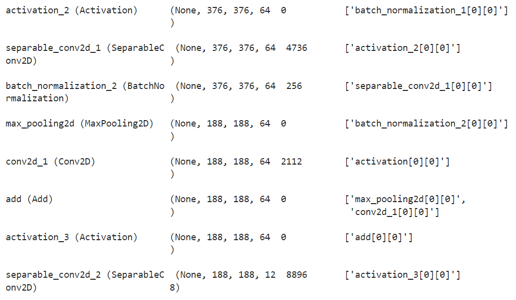 Tensorflow Lite edgetpu compilation error: Attempting to use a delegate that only supports ...