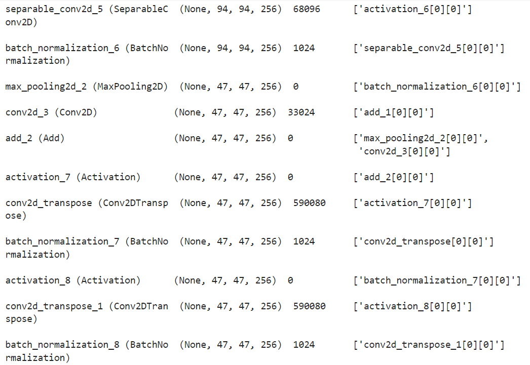 Tensorflow Lite edgetpu compilation error: Attempting to use a delegate that only supports ...