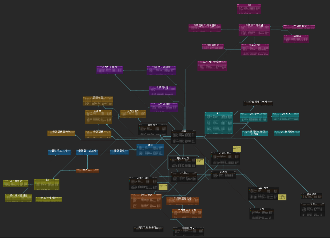 GitHub - waz6432/web-portfolio