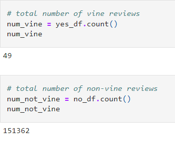 GitHub - zachstasz/Amazon_Vine_Analysis
