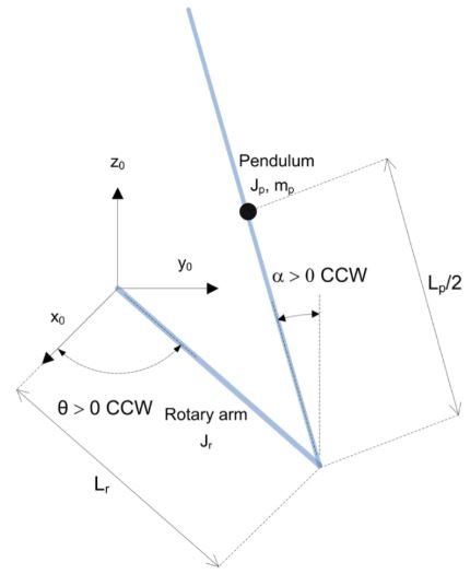 GitHub - oltaback/MECA-482-futura-pendulum: MECA 482 Final Project ...