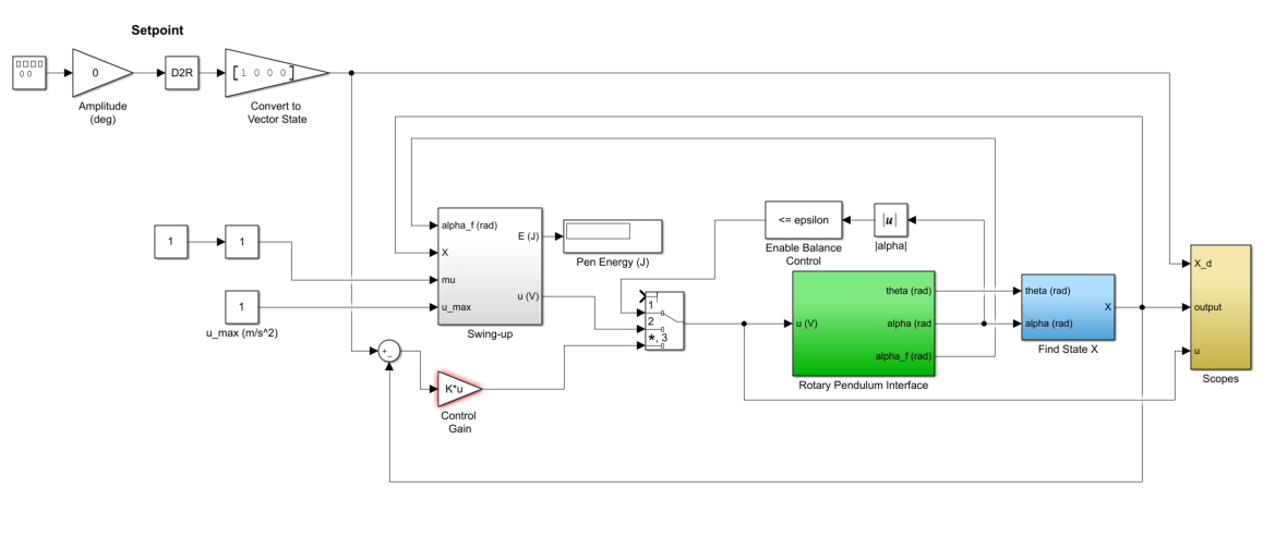 GitHub - oltaback/MECA-482-futura-pendulum: MECA 482 Final Project ...