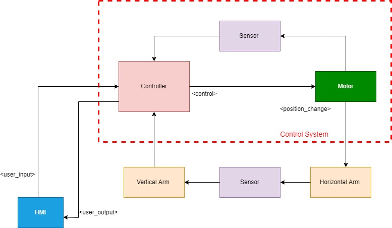GitHub - oltaback/MECA-482-futura-pendulum: MECA 482 Final Project: Futura Pendulum
