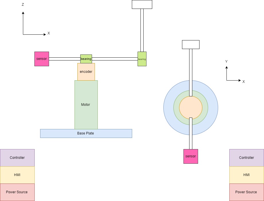 GitHub - oltaback/MECA-482-futura-pendulum: MECA 482 Final Project: Futura Pendulum