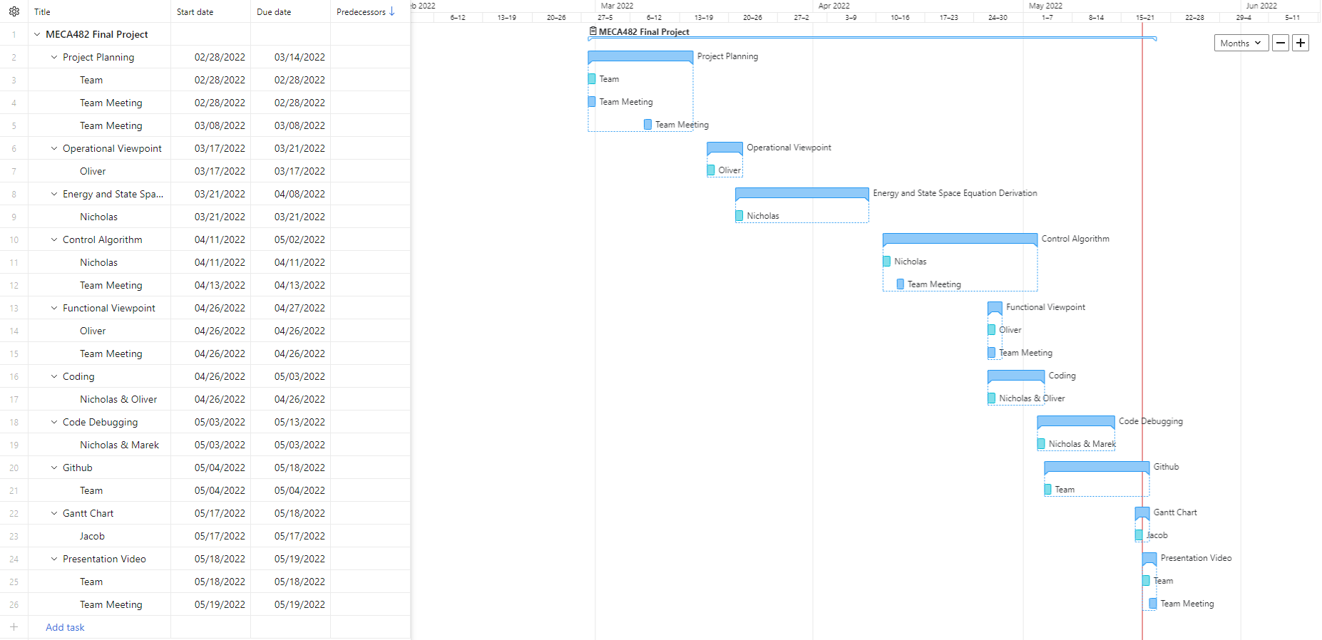 GitHub - oltaback/MECA-482-futura-pendulum: MECA 482 Final Project: Futura Pendulum