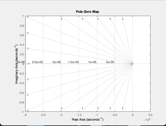 GitHub - oltaback/MECA-482-futura-pendulum: MECA 482 Final Project: Futura Pendulum