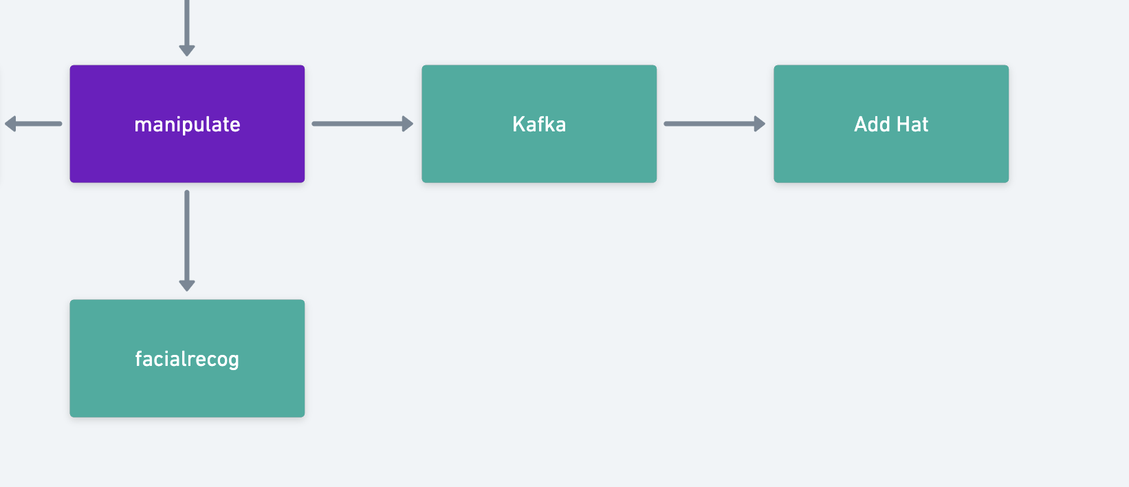 Add Kafka to the demo · Issue #45 · bitprj/tinyhats · GitHub