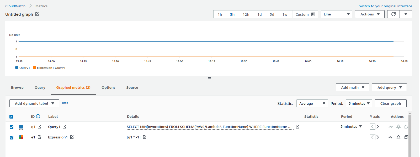 aws-cloudwatch scaler only works with expressions that return a value greater than ...