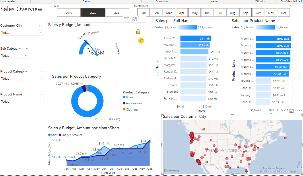 GitHub - MarcGilabert/SQL-Sales-Analysis-Dashboard-Power-BI