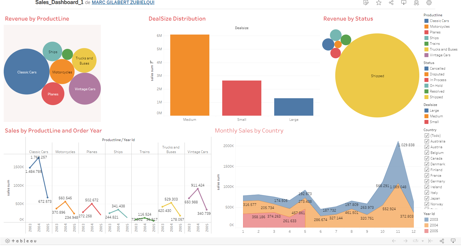 GitHub - MarcGilabert/SQL_Tableau_Sales_Data