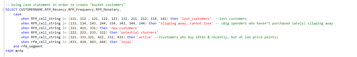 GitHub - MarcGilabert/SQL_Tableau_Sales_Data