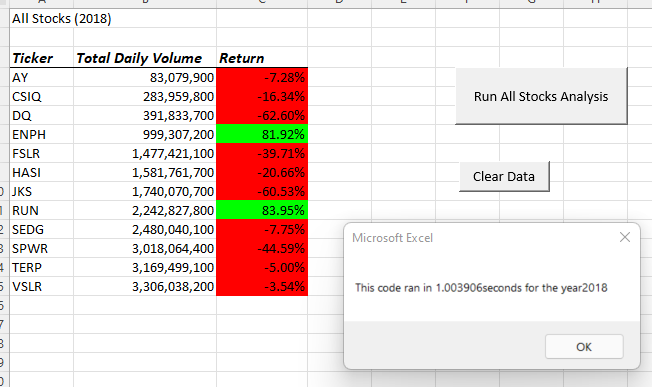 Github Fannstanstock Analysis Stock Analysis Using Vba