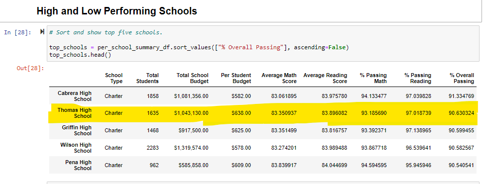 GitHub - Fannstan/School_District_Analysis