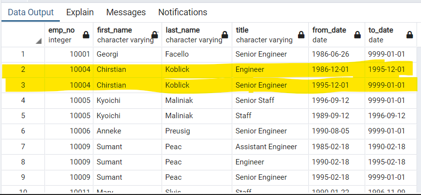 GitHub - Fannstan/Pewlett-Hackard-Analysis