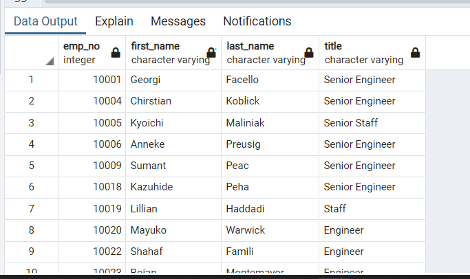 GitHub - Fannstan/Pewlett-Hackard-Analysis