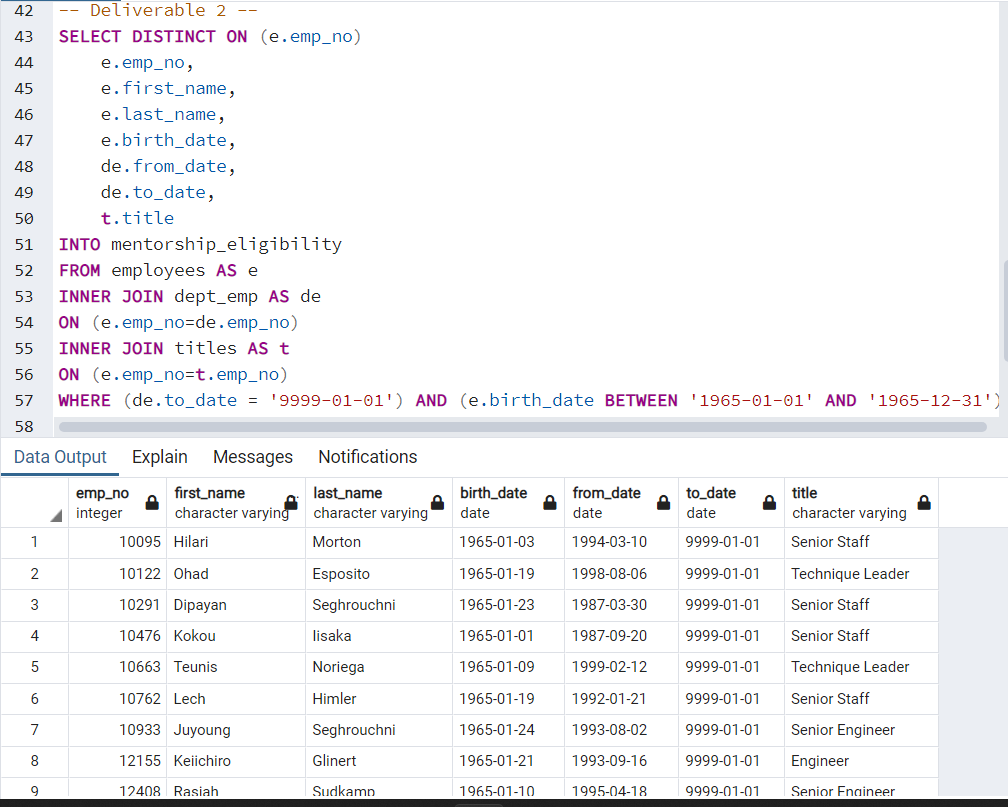 GitHub - Fannstan/Pewlett-Hackard-Analysis
