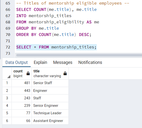 GitHub - Fannstan/Pewlett-Hackard-Analysis
