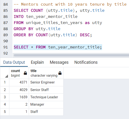 GitHub - Fannstan/Pewlett-Hackard-Analysis
