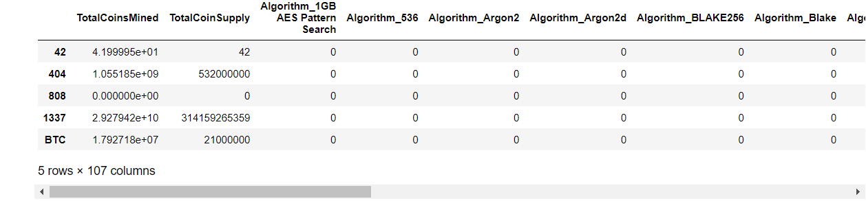GitHub - Fannstan/Cryptocurrencies