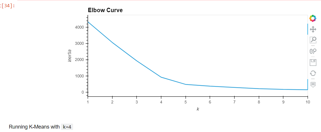 GitHub - Fannstan/Cryptocurrencies