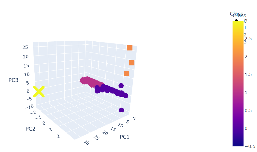 GitHub - Fannstan/Cryptocurrencies