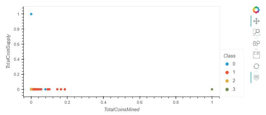 GitHub - Fannstan/Cryptocurrencies