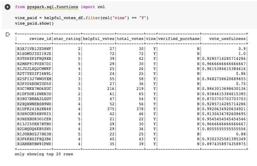 GitHub - meganmcmahon/Amazon_Vine_Analysis