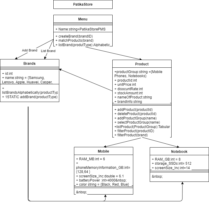 GitHub - ayhan-unlu/Project_202211_Ebebek_Practicum GitHub - ayhan-unlu/Project_202211_Ebebek_Practicum