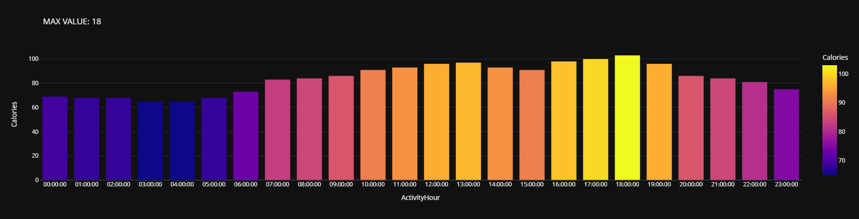 GitHub - amir25-rahman/Time-Series_Visual