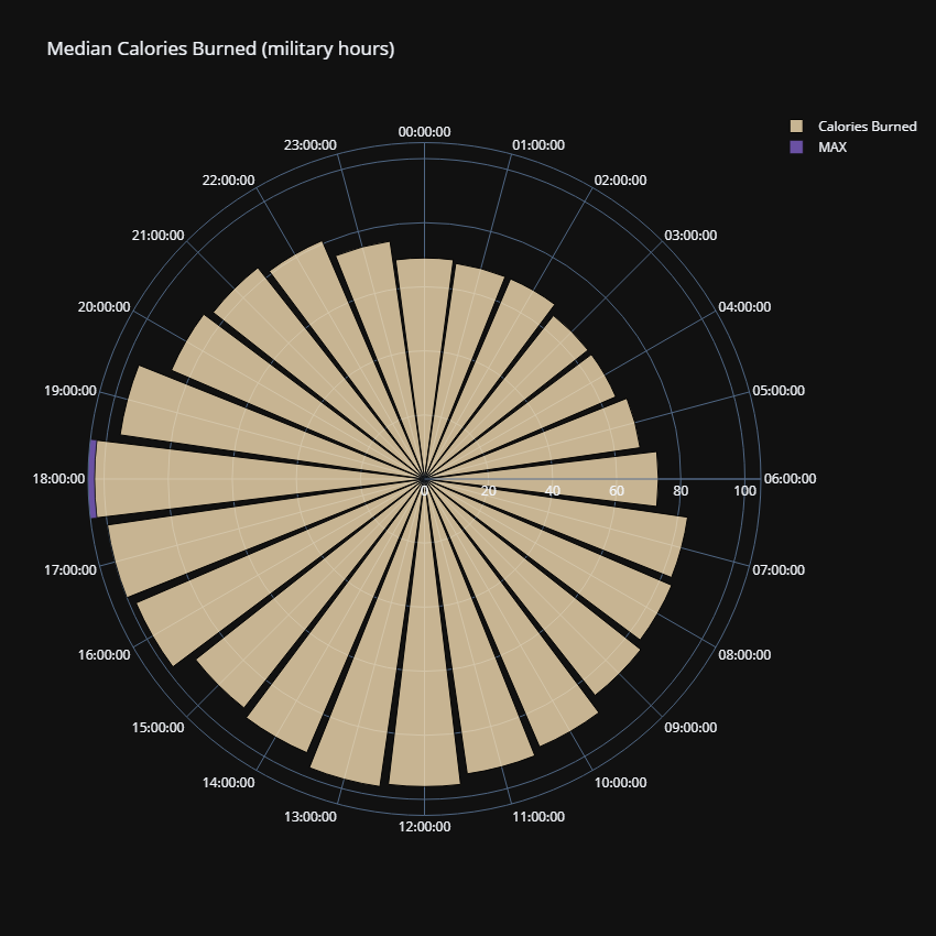 GitHub - amir25-rahman/Time-Series_Visual