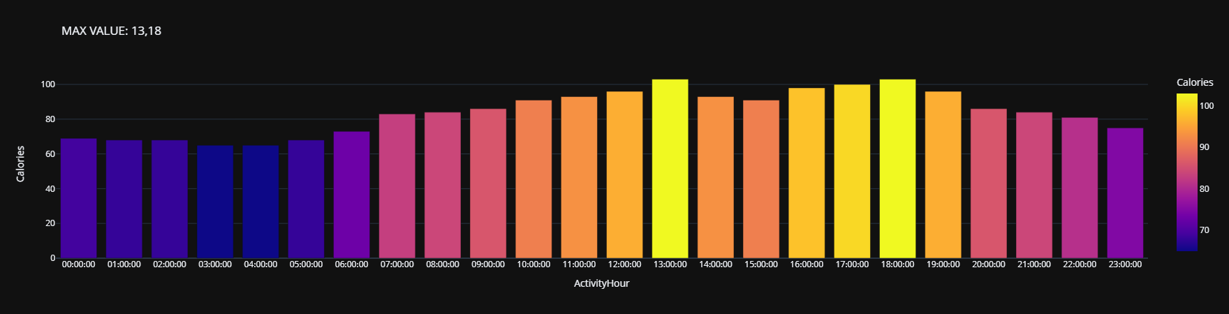 GitHub - amir25-rahman/Time-Series_Visual