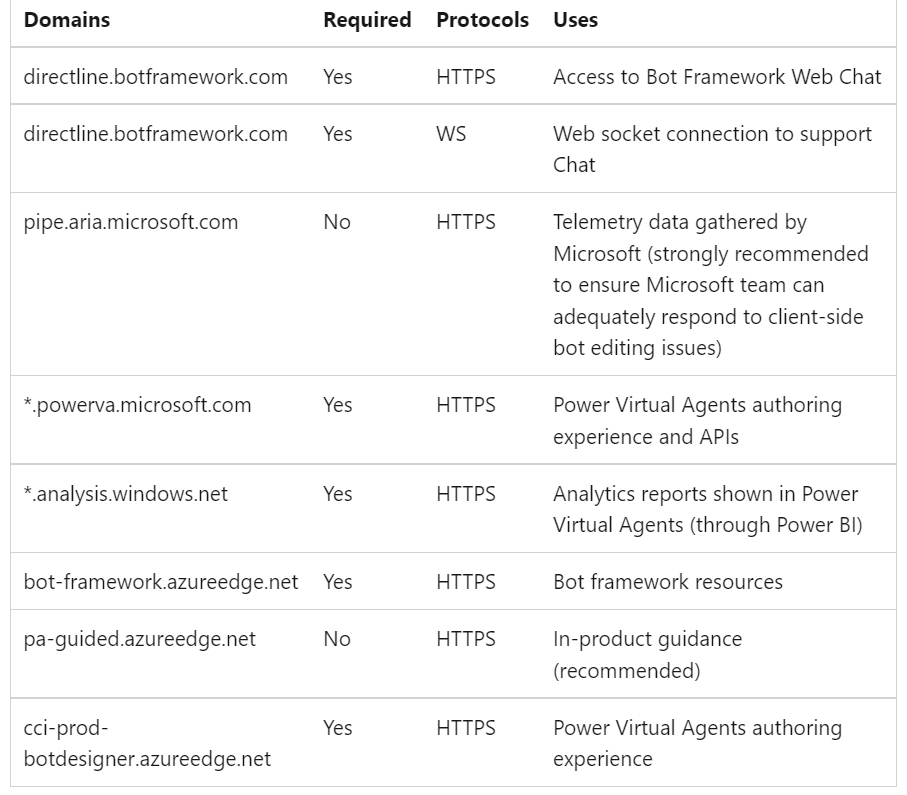 Bot Framework Composer Cant Integrate Extend Bot Framework