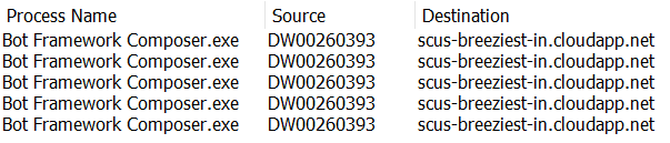 Bot Framework Composer Cant Integrate Extend Bot Framework