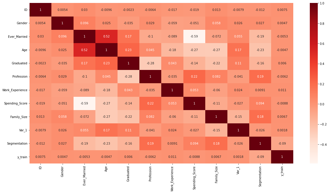 GitHub - monacsb/Customer_Segmentation: This project adopted deep ...